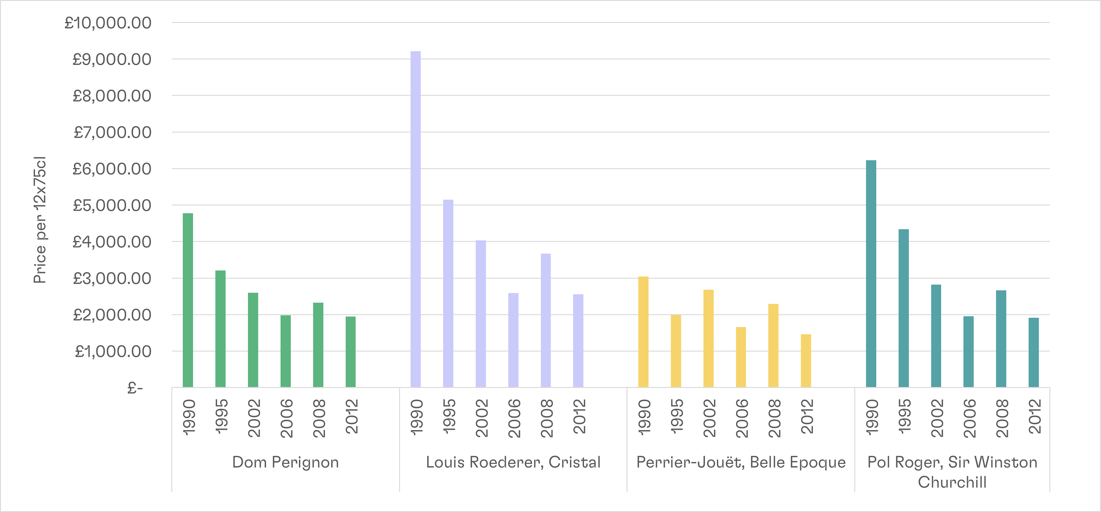 Part II – Regional outlooks: Can Burgundy and Champagne continue to ...