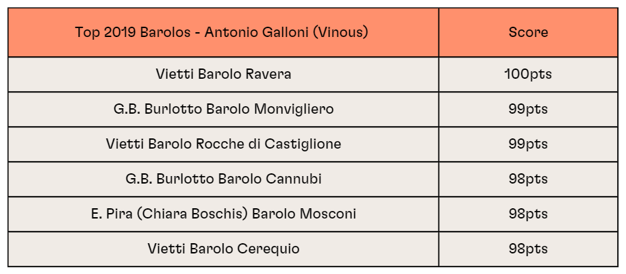Barolo 2019 Vintage – Could a great vintage ignite regional performance ...