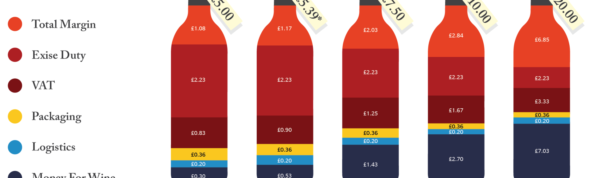 How Does Wine Taxation Work? | Cult Wines